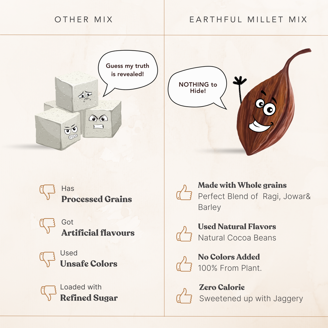 Earthful Chocolate Milk Nutrition Mix for Kids | No Refined Sugar