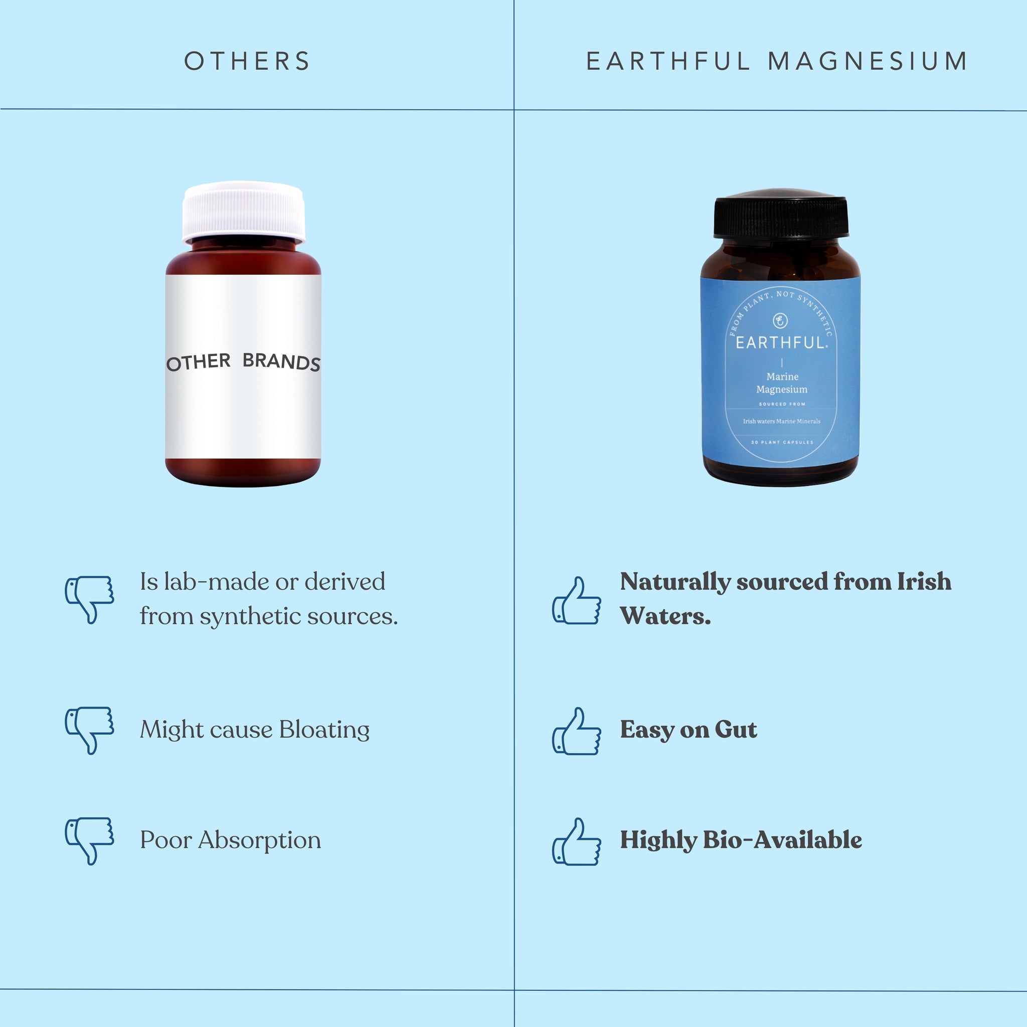 Marine Magnesium | For Restful Sleep | Muscle Recovery – Earthful